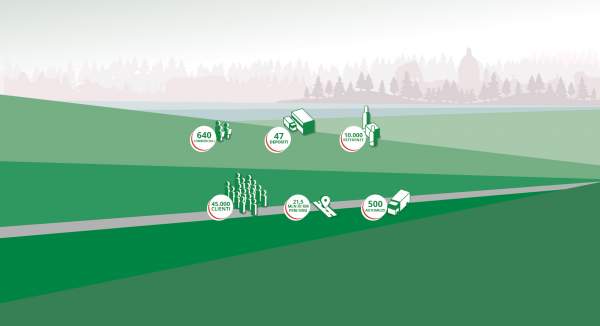 Azienda di Distribuzione Bevande ed Alimentari Horeca | Partesa