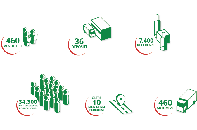 Partesa: Ingrosso Distribuzione Bevande per Bar, Ristoranti, Pizzerie e ...